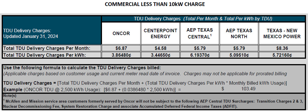 Business TDU Delivery Charges | TriEagle Energy